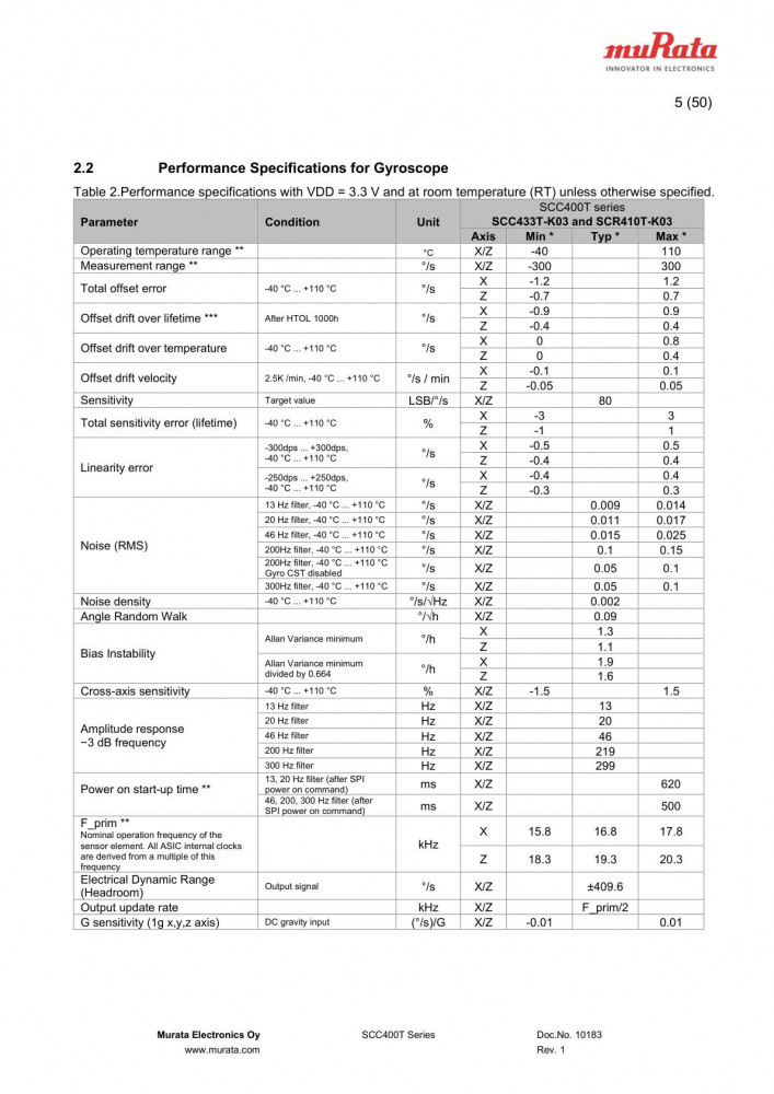 SCR410T-K03-004 datasheet page 5