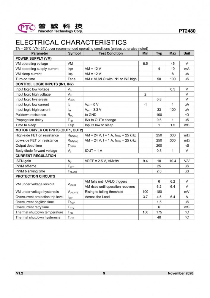 PT2480 datasheet page 9