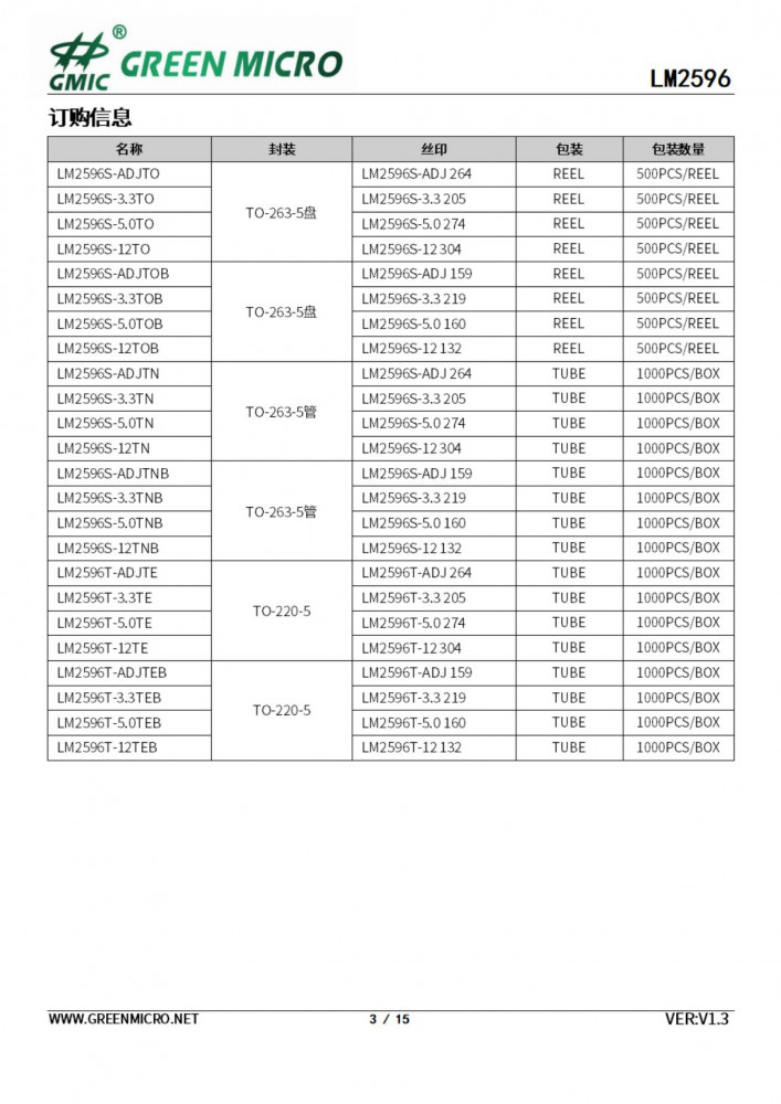 LM2596 datasheet page 3