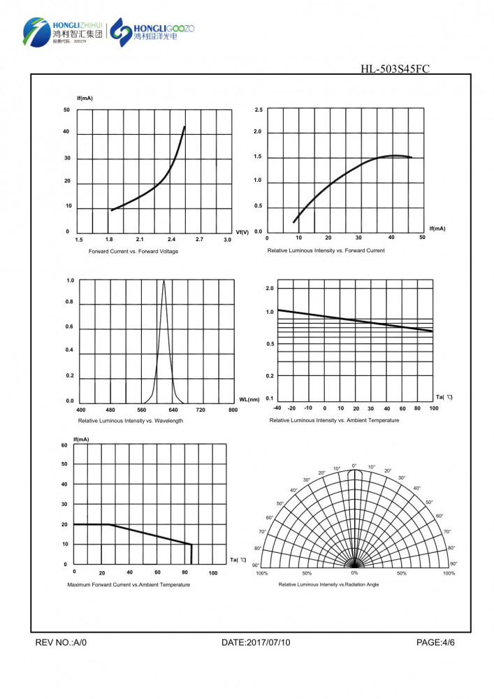 HL-503S45FC datasheet page 4