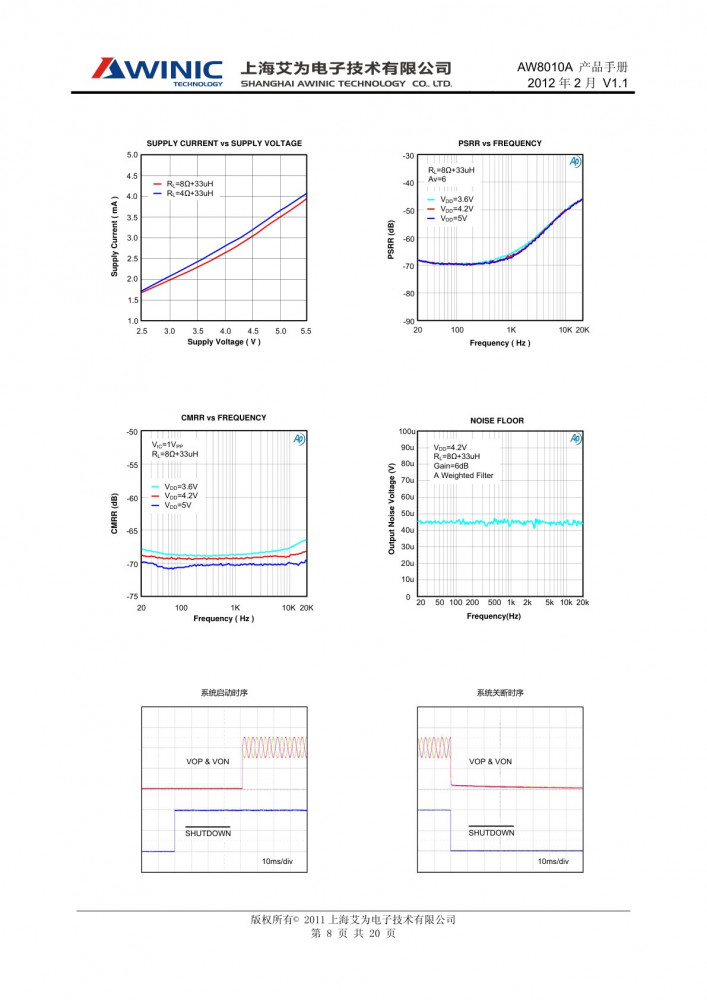 AW8010AFCR datasheet page 8