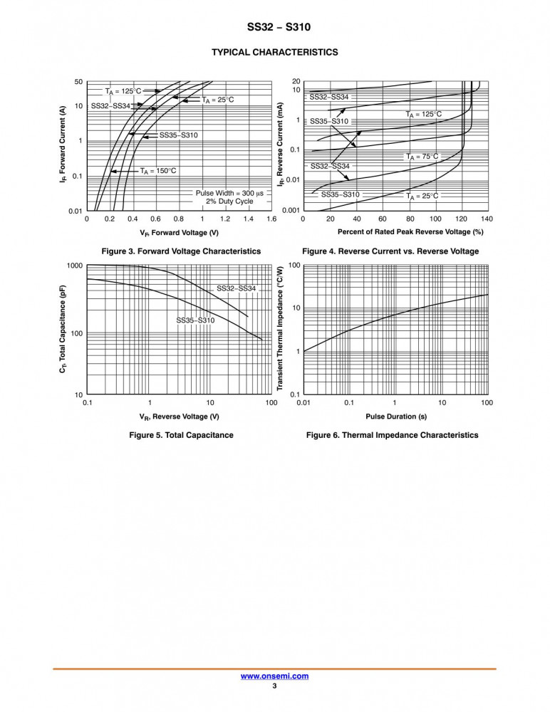 onsemi SS34 datasheet page 3