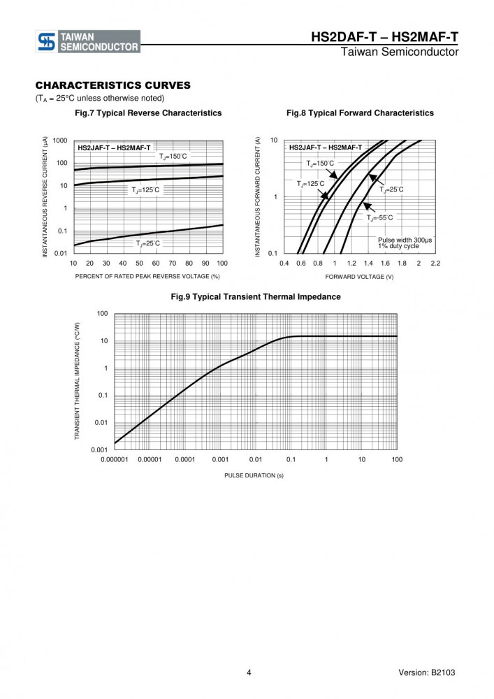 HS2DAF-T datasheet page 4