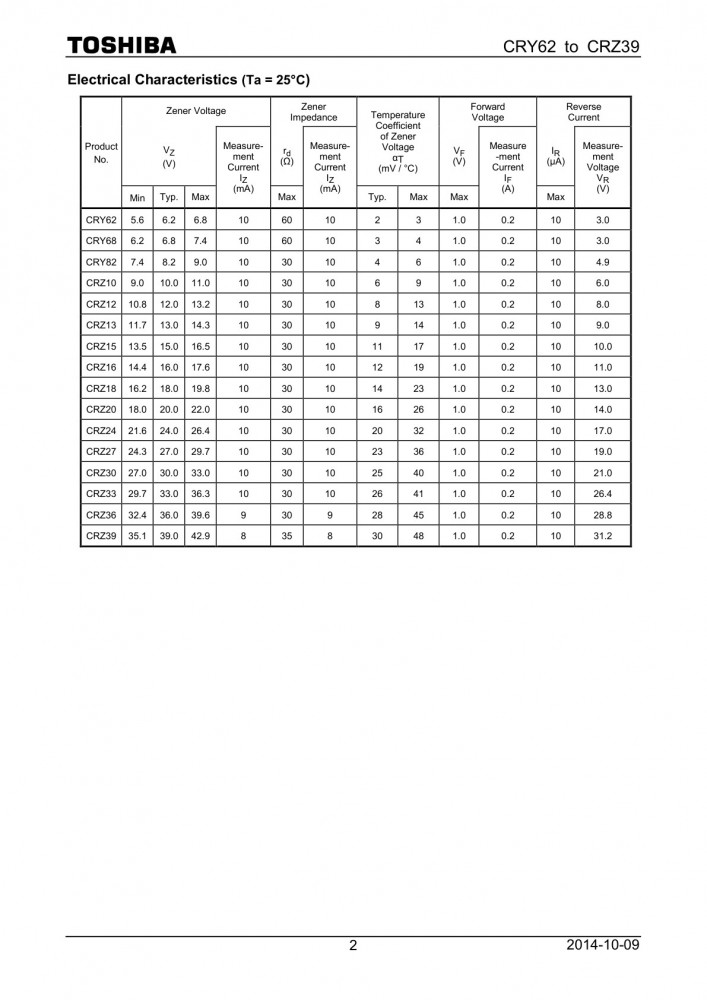 TOSHIBA CRY62 datasheet page 2