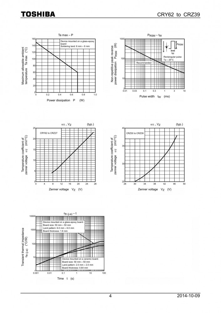 TOSHIBA CRY62 datasheet page 4