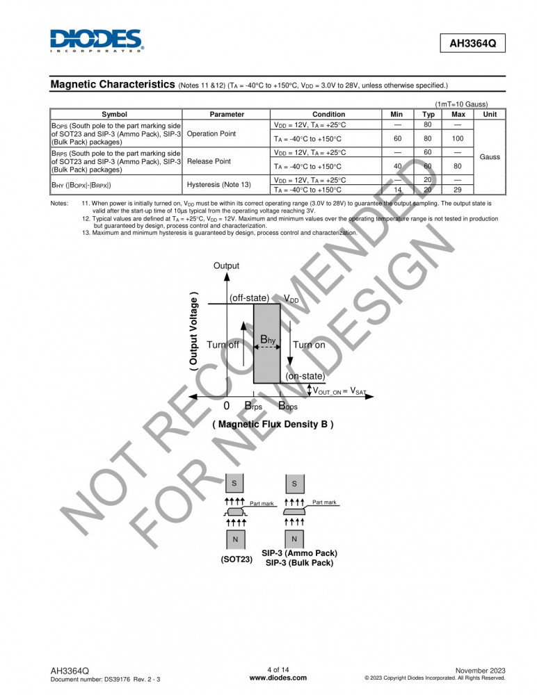 AH3364Q datasheet page 4