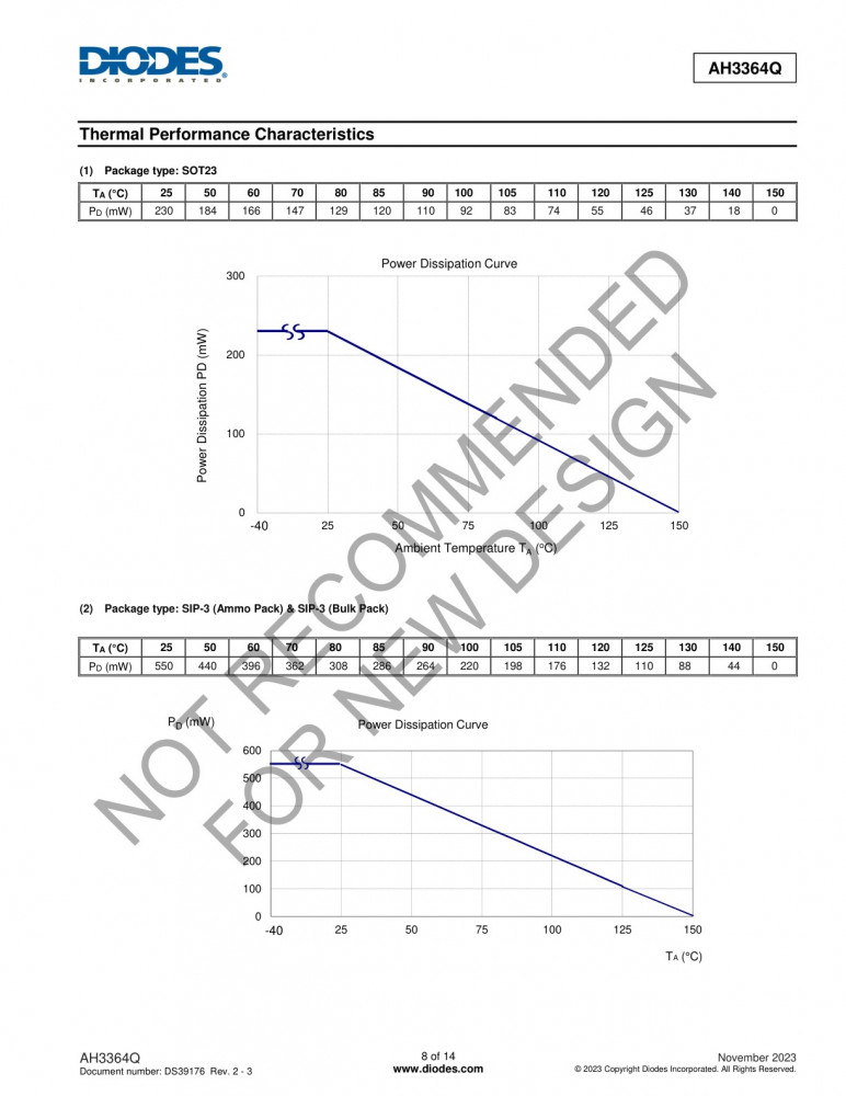 AH3364Q datasheet page 8