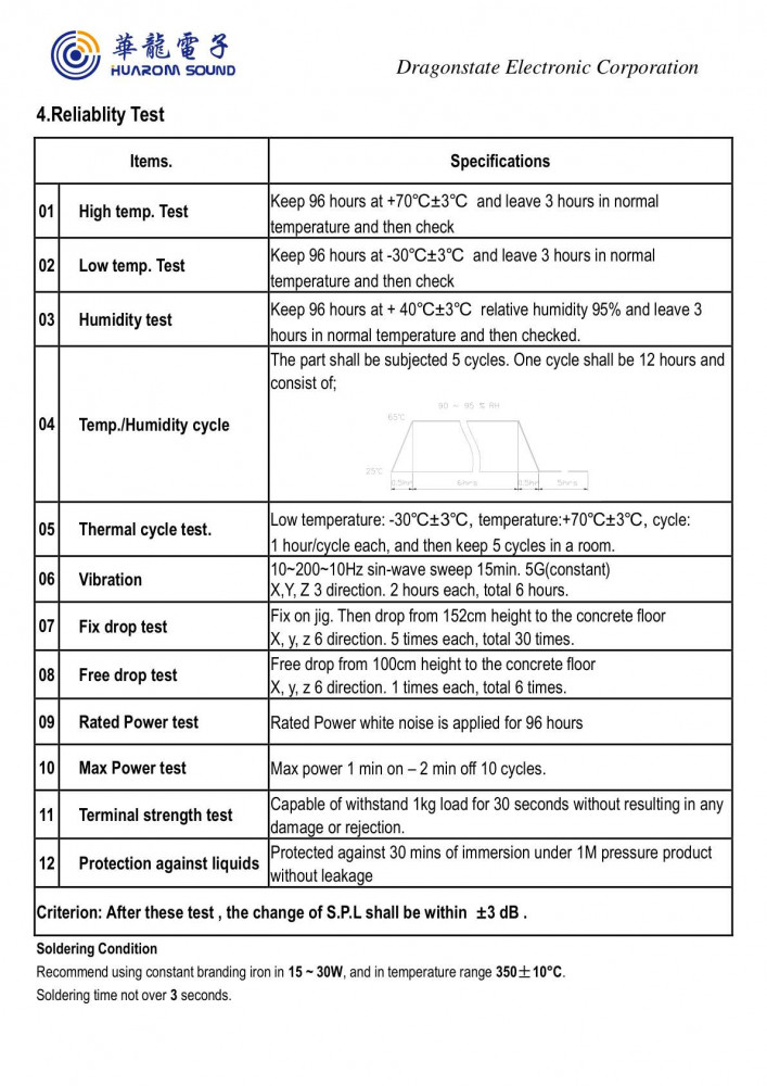 HDK-302008CA-11W3 reliability page 2