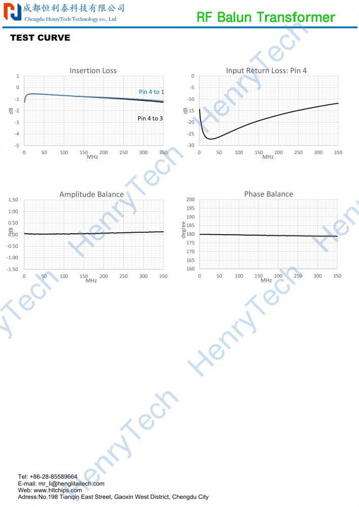 H3-MABA-007237-ETC410 datasheet page 2