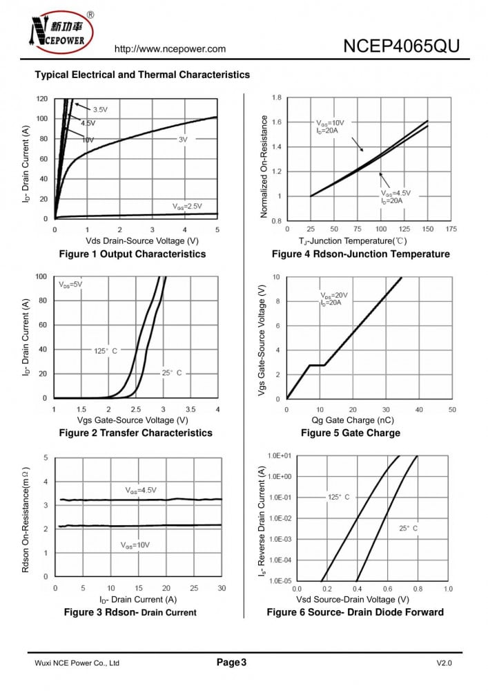 NCEP4065QU datasheet page 3