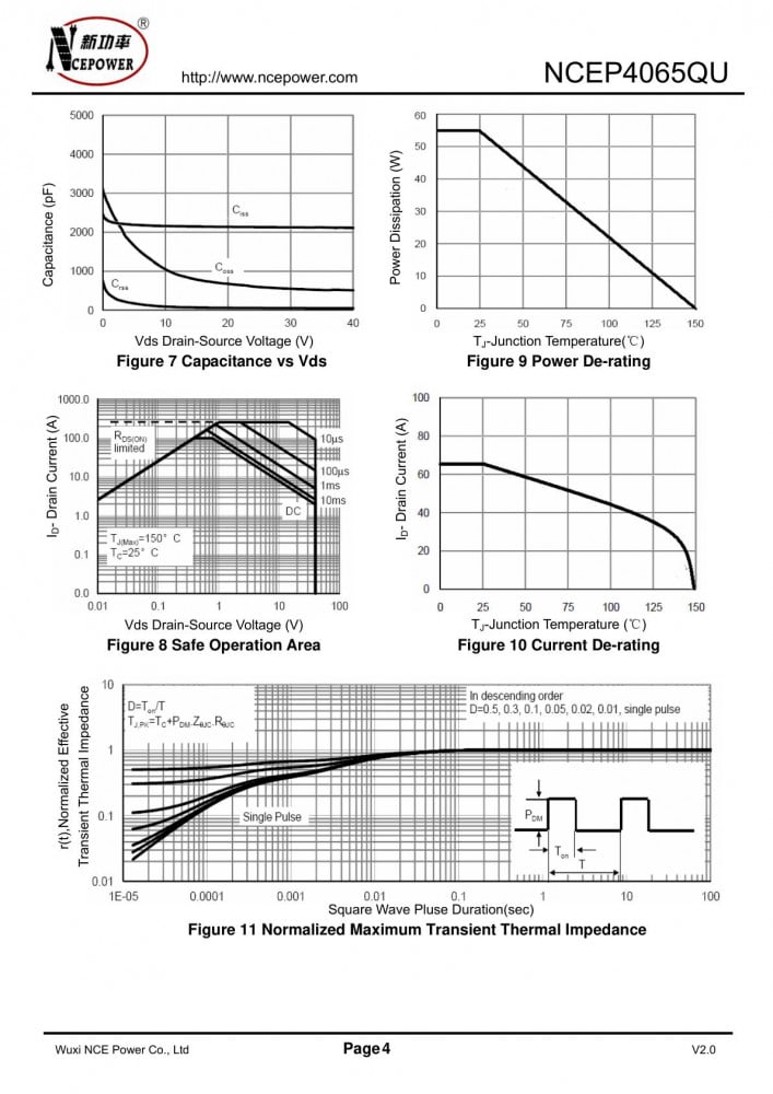NCEP4065QU datasheet page 4