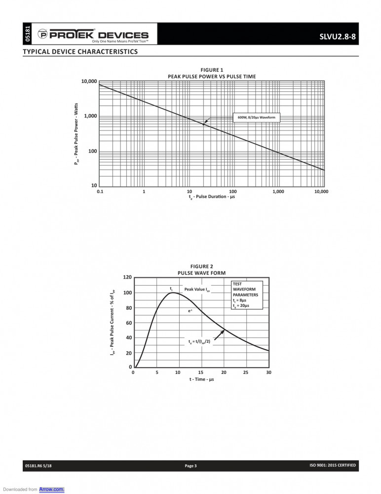 SLVU2.8-8-LF-T7 datasheet page 3