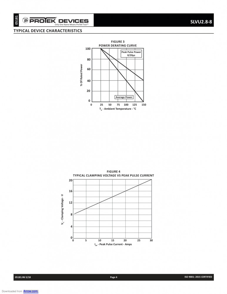 SLVU2.8-8-LF-T7 datasheet page 4