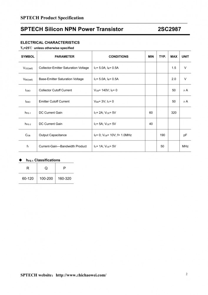 2SC2987 datasheet page 2