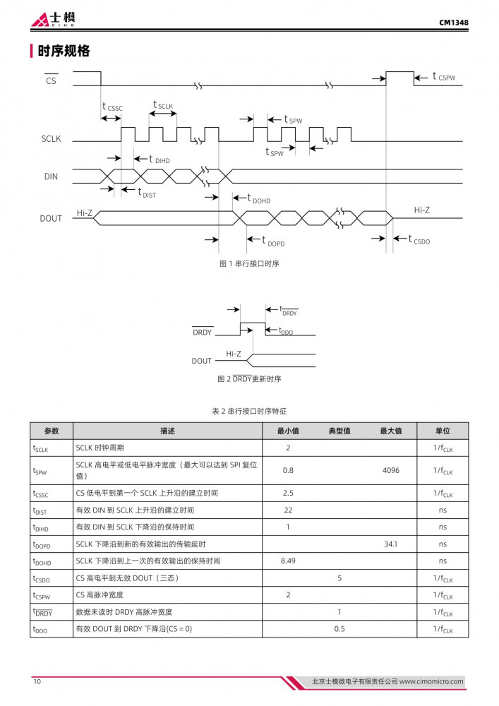 CM1348 datasheet page 10