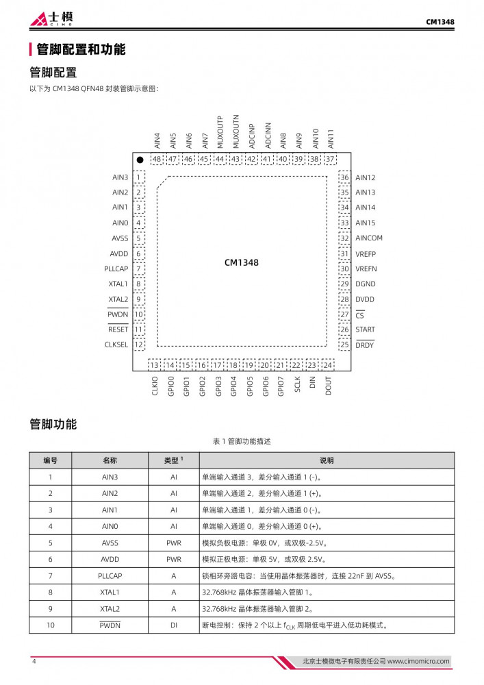CM1348 datasheet page 4