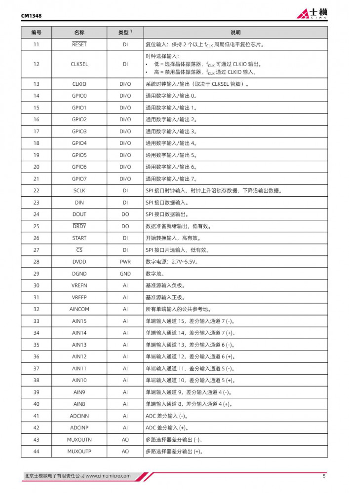CM1348 datasheet page 5