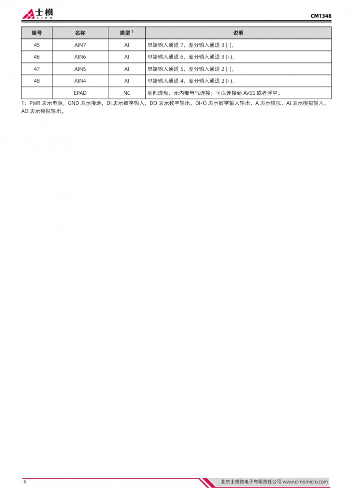 CM1348 datasheet page 6