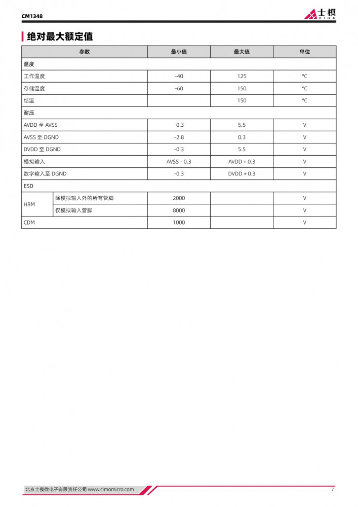 CM1348 datasheet page 7