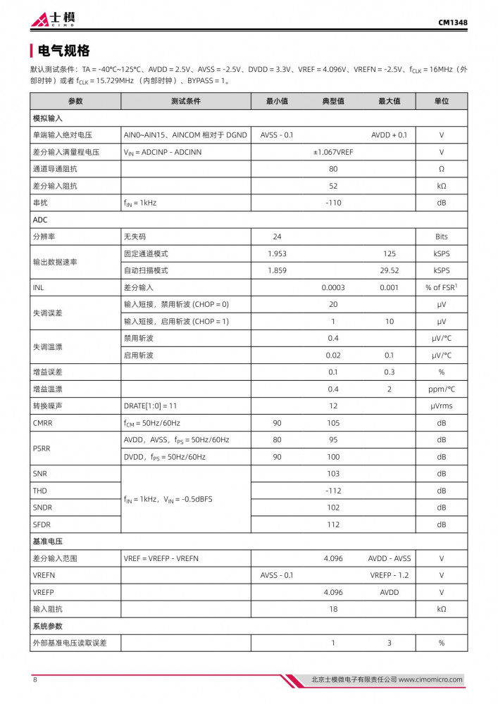 CM1348 datasheet page 8