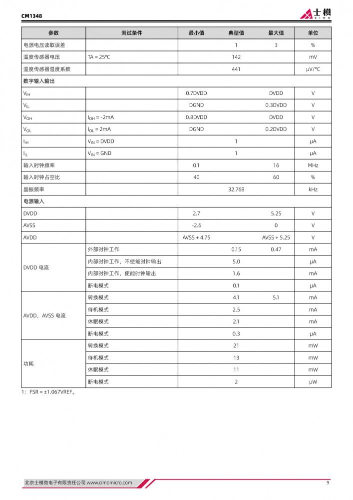 CM1348 datasheet page 9