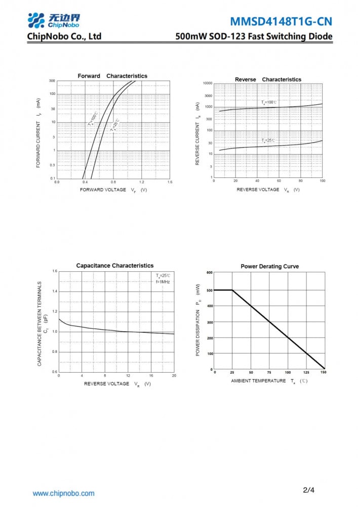 MMSD4148T1G-CN datasheet page 2