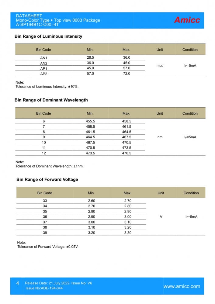 A-SP194B1C-C00-4T approval sheet page 4