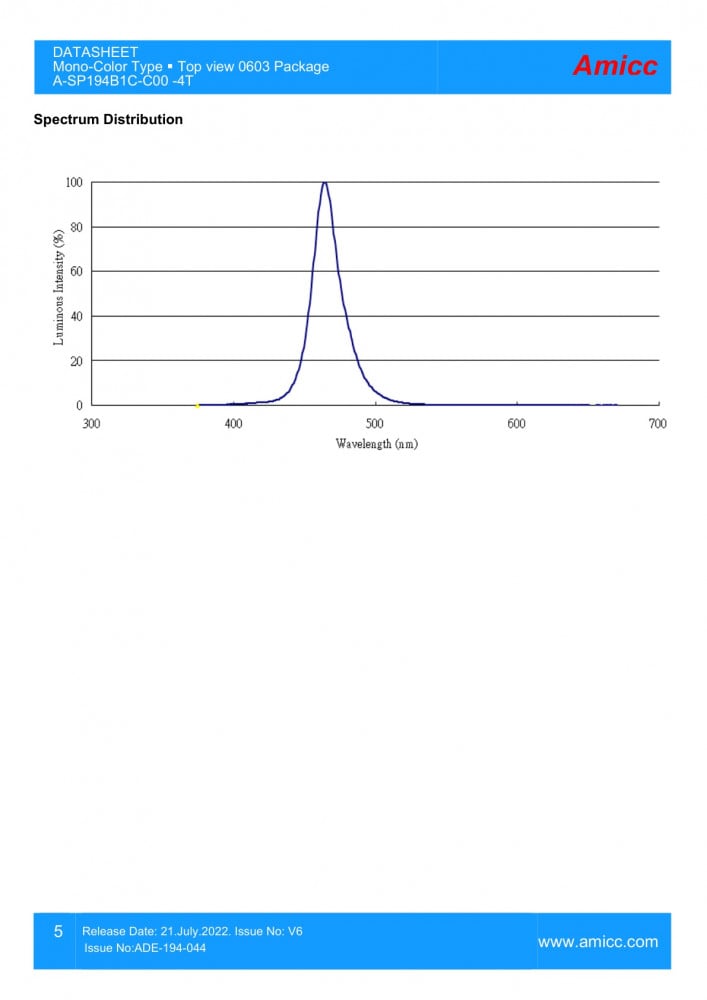 A-SP194B1C-C00-4T approval sheet page 5