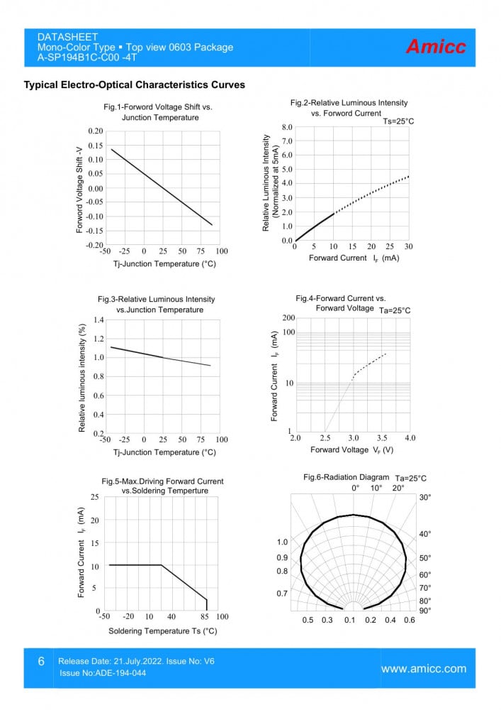 A-SP194B1C-C00-4T approval sheet page 6