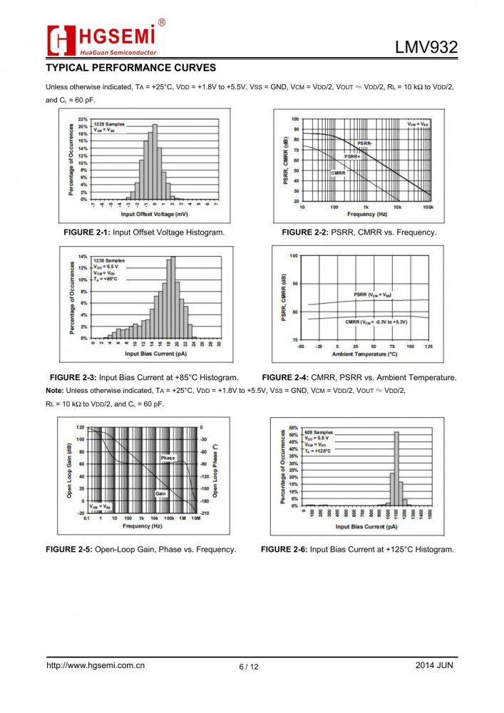 LMV932M/TR datasheet page 6