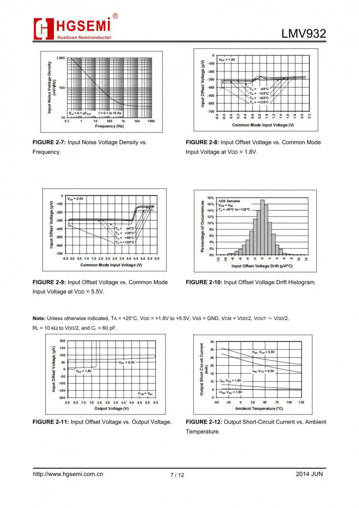 LMV932M/TR datasheet page 7