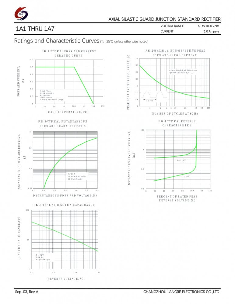 LangJie 1A7 datasheet page 2