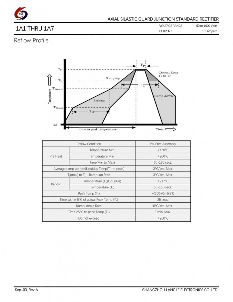 LangJie 1A7 datasheet page 4