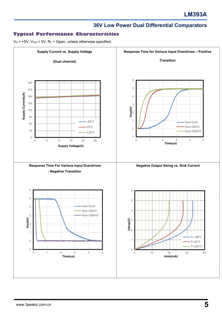 LM393A-SR datasheet page 5