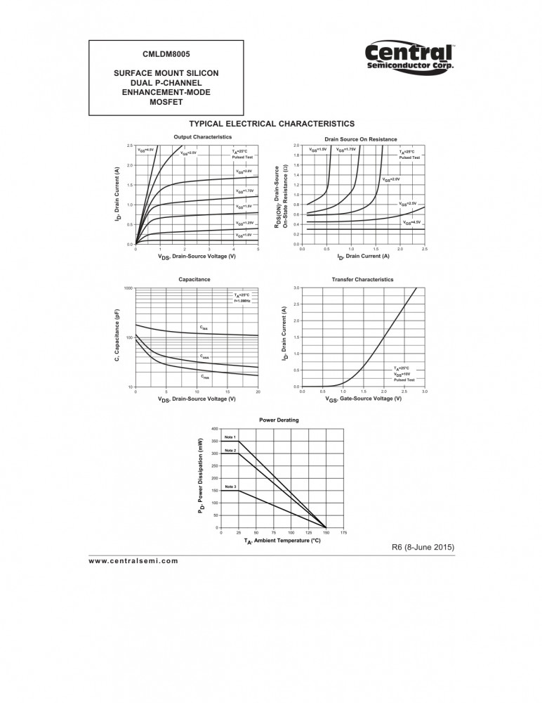 CMLDM8005 datasheet page 3