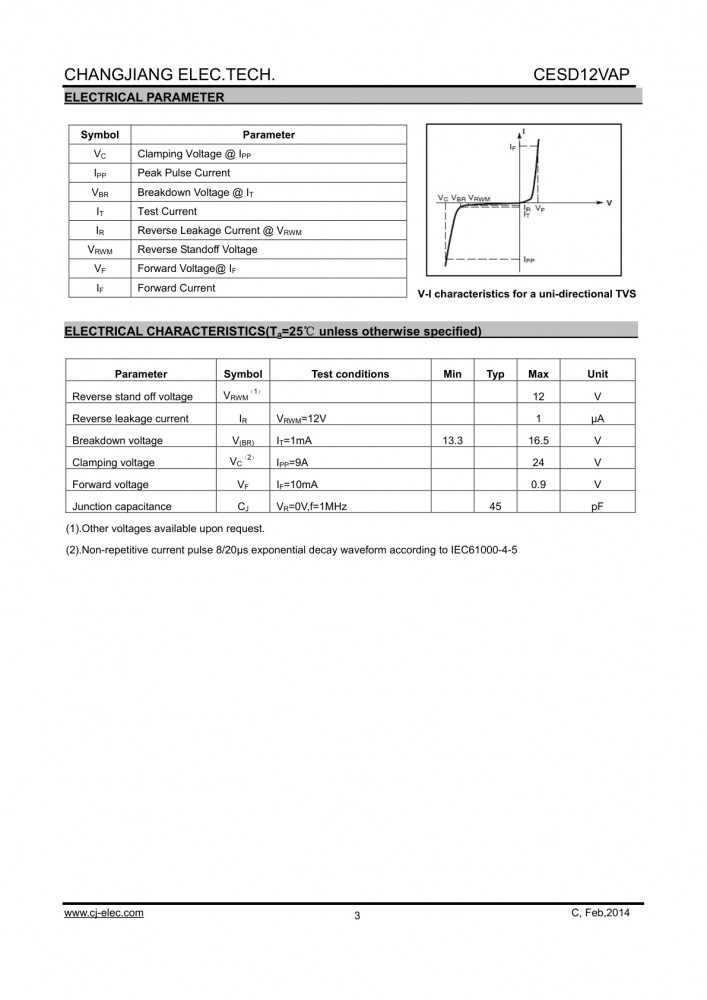 CESD12VAP datasheet page 3