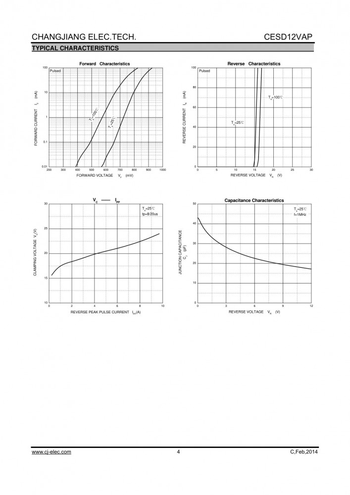 CESD12VAP datasheet page 4