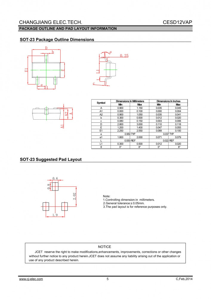 CESD12VAP datasheet page 5