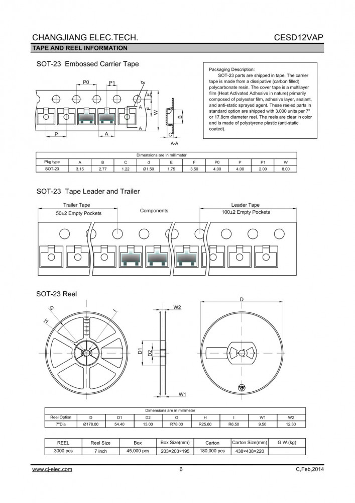 CESD12VAP datasheet page 6