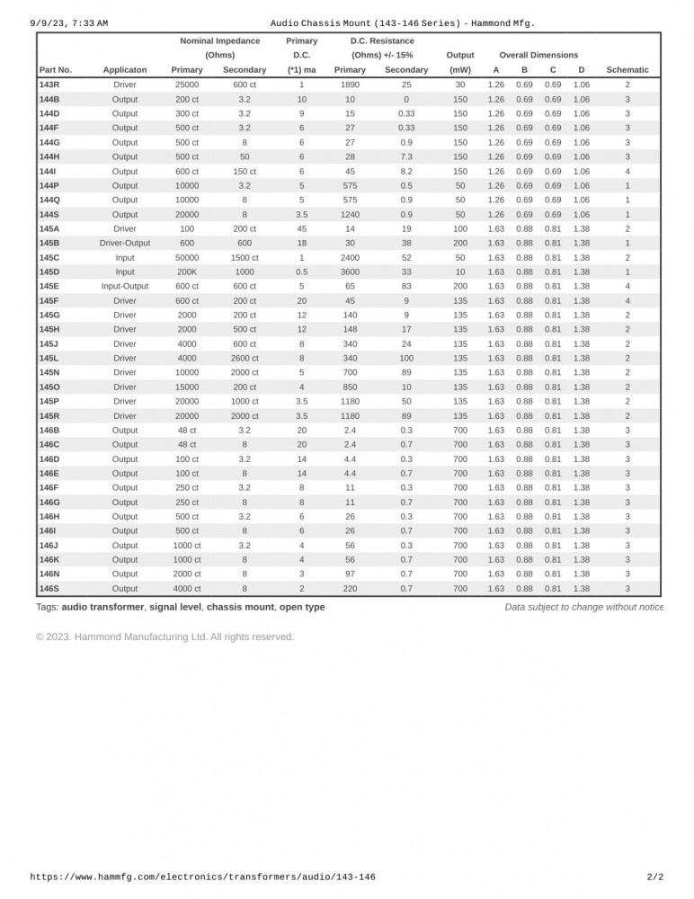 Hammond 145J electrical specification table and schematic reference