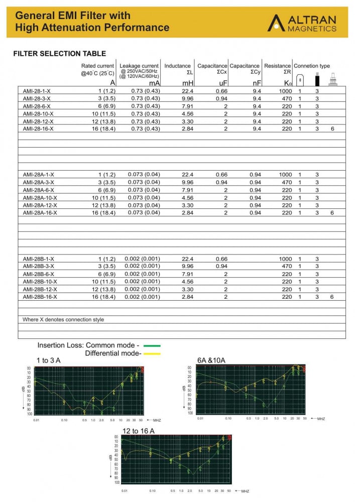 AMI-28 electrical specifications and filter table