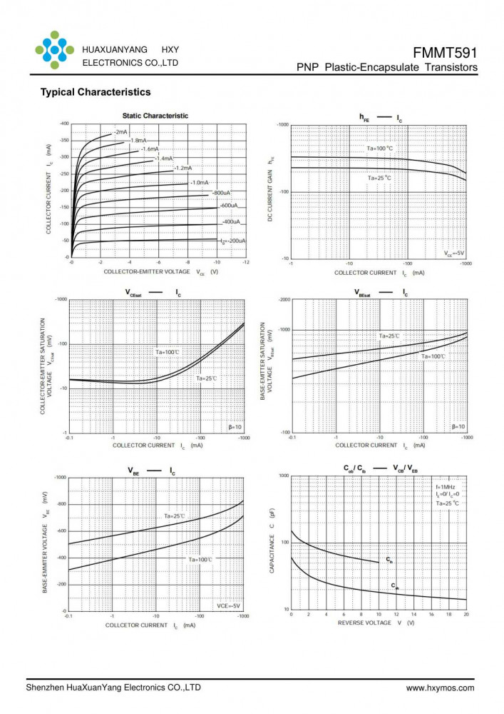 FMMT591 datasheet page 2