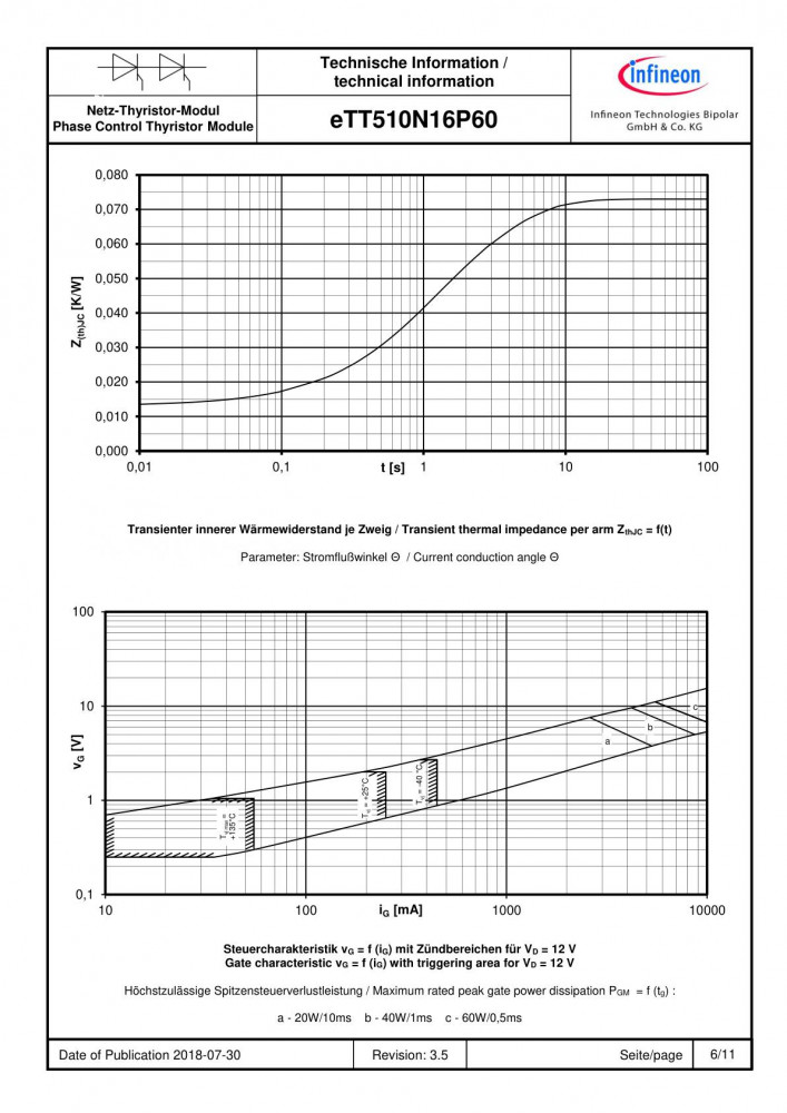 ETD510N16P60 datasheet page 6