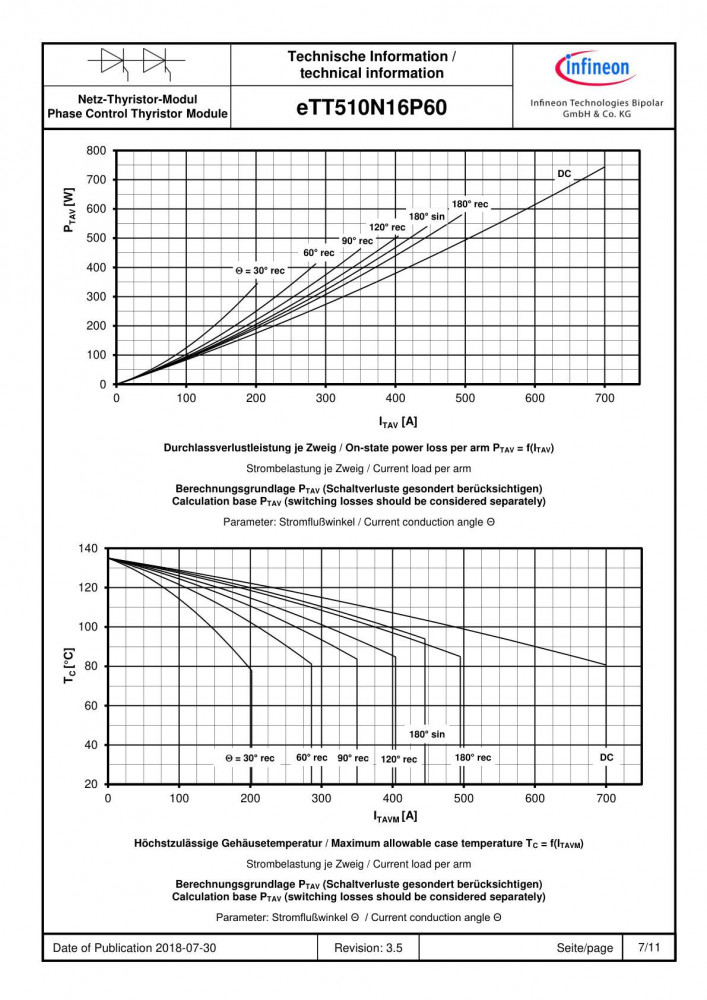 ETD510N16P60 datasheet page 7