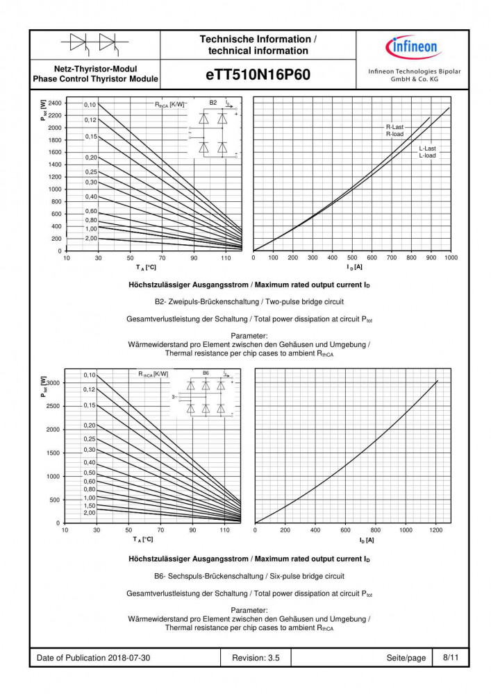 ETD510N16P60 datasheet page 8