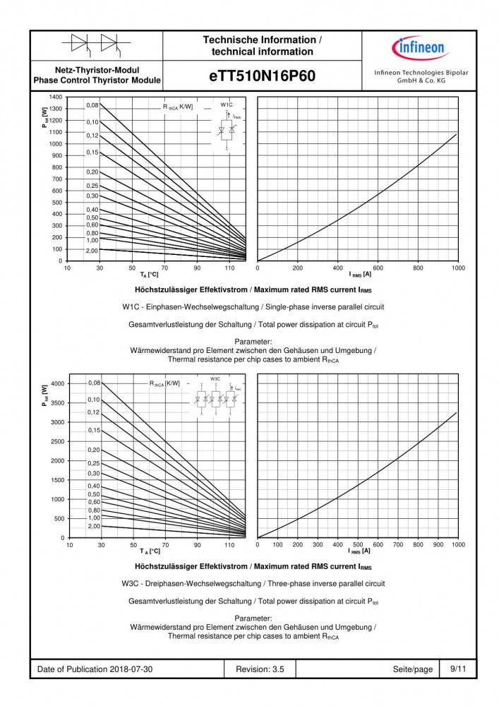 ETD510N16P60 datasheet page 9