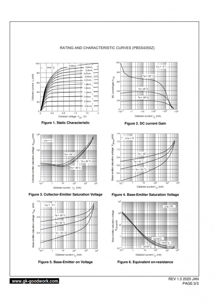PBSS4350Z-GK datasheet page 3
