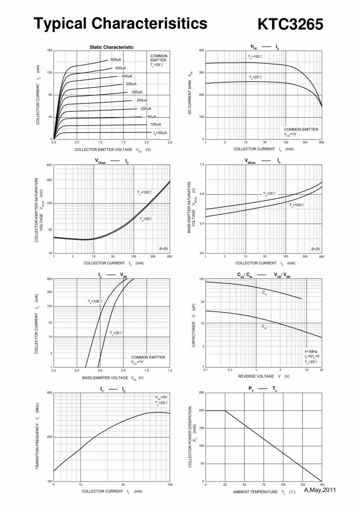 KTC3265 datasheet page 2