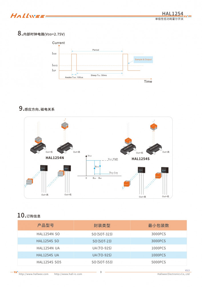 HAL1254 datasheet page 3