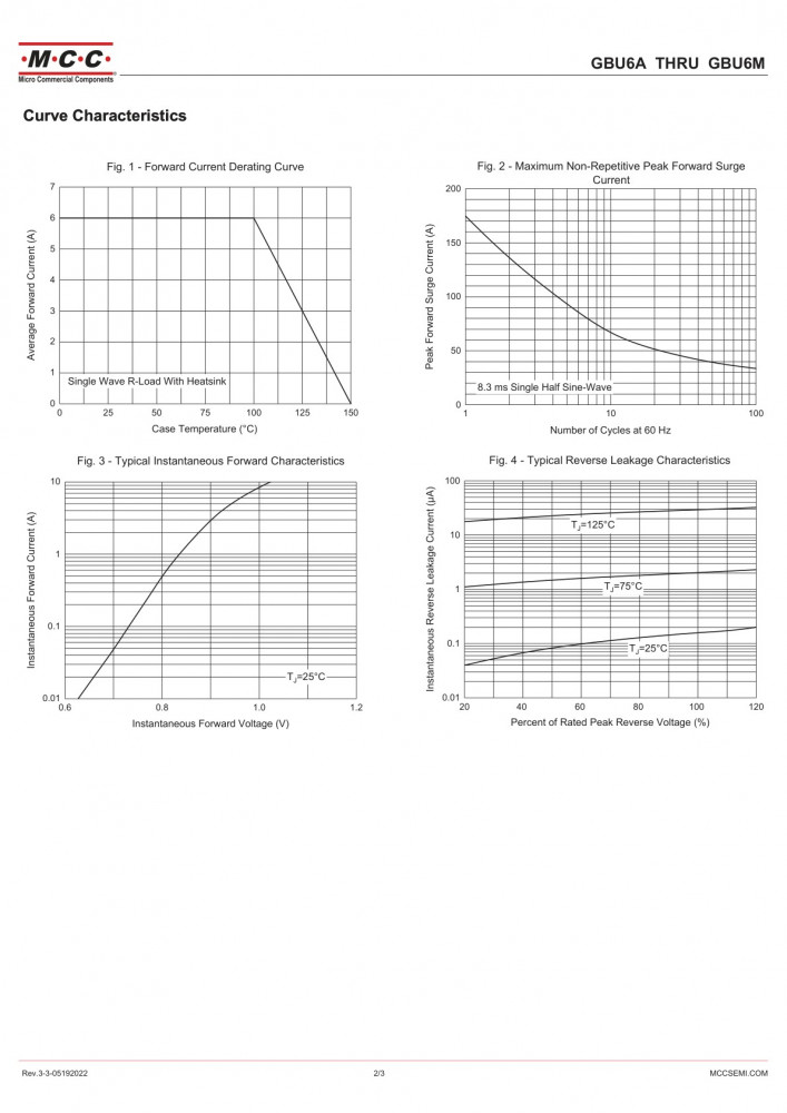 GBU6M-BP datasheet page 2